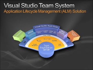 Team Foundation Server Version Control | PPT