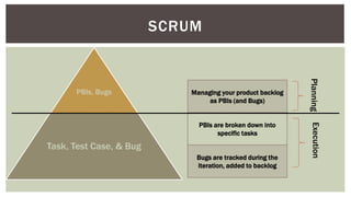 Tfs 2013 Process Template Overview | PPT