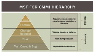 Tfs 2013 Process Template Overview | PDF