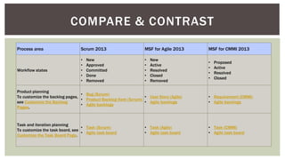 Tfs 2013 Process Template Overview | PDF