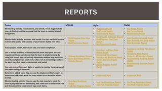 Tfs 2013 Process Template Overview | PDF