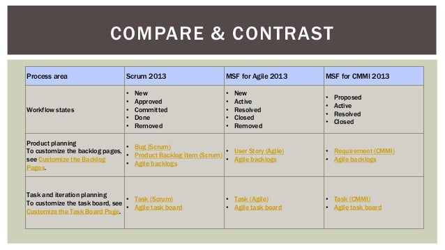 Tfs Process Template
