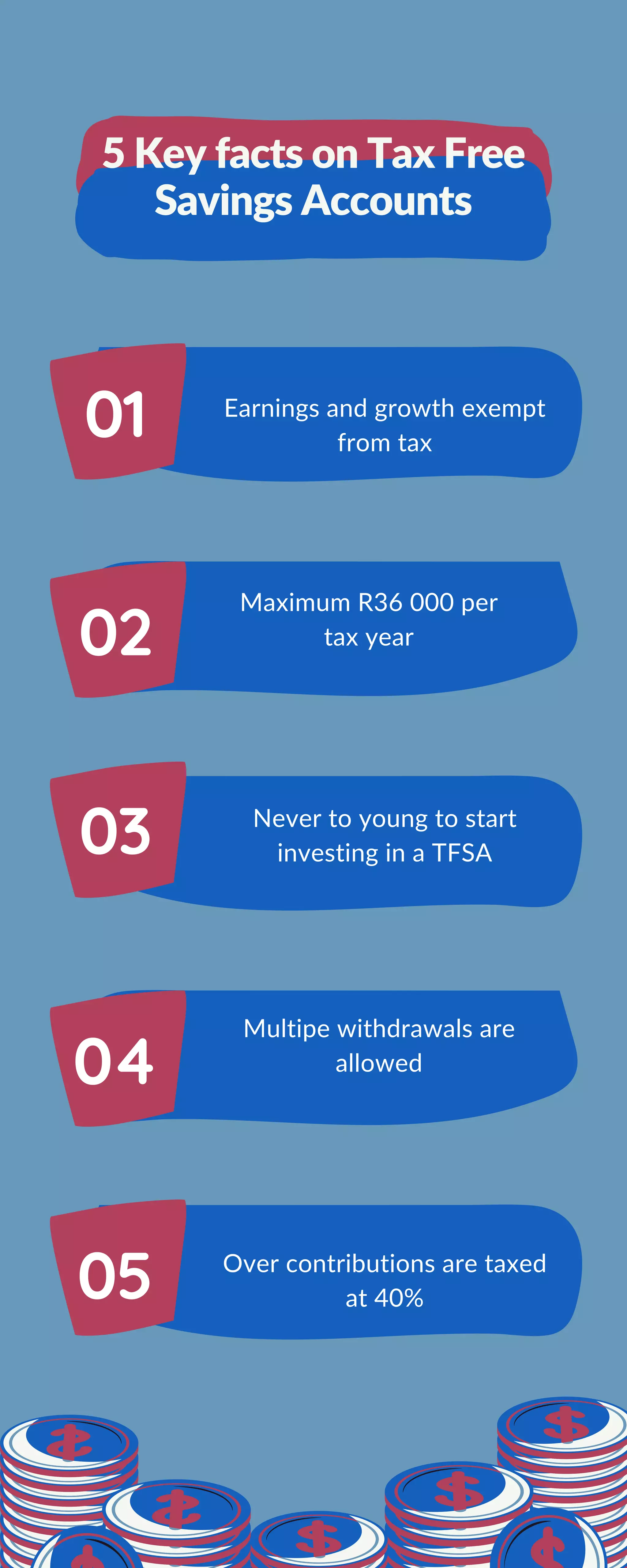 Module 4 TFSA Take home summary | PDF