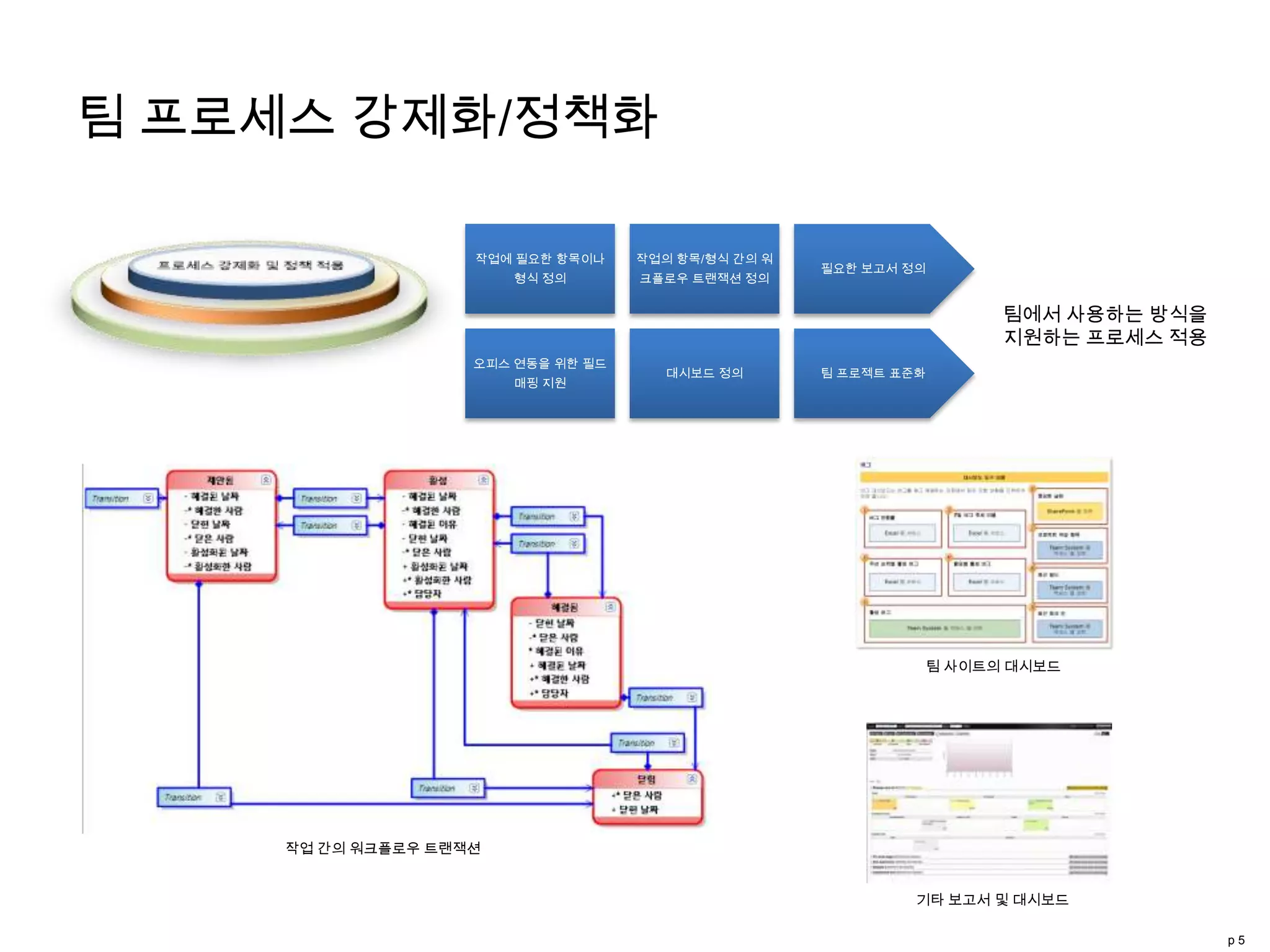 Build Team Foundation Architecture Ppt