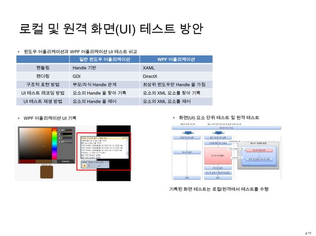Build Team Foundation Architecture Ppt