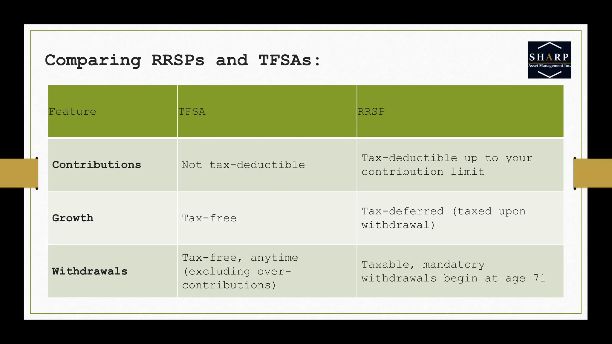 TFSA vs. RRSP Which Is Right for You_edited.pptx