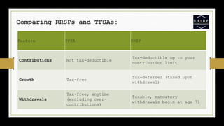 TFSA vs. RRSP Which Is Right for You_edited.pptx