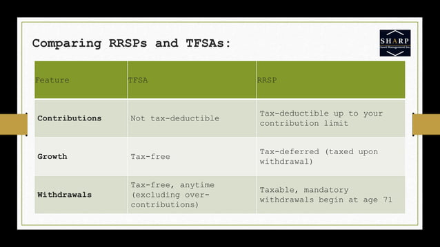 TFSA vs. RRSP Which Is Right for You_edited.pptx