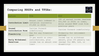 TFSA vs. RRSP Which Is Right for You_edited.pptx