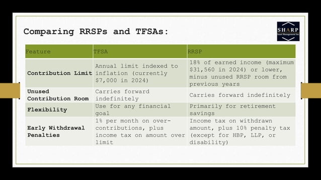 TFSA vs. RRSP Which Is Right for You_edited.pptx