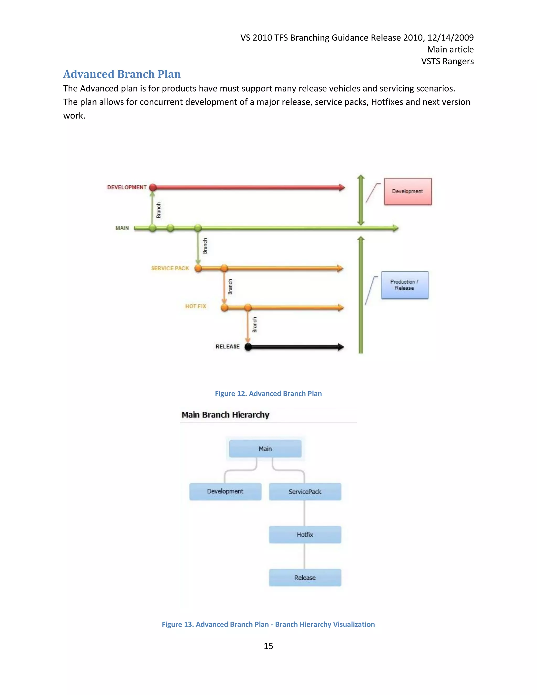Tfs branching guide_main_2010_v1 | PDF