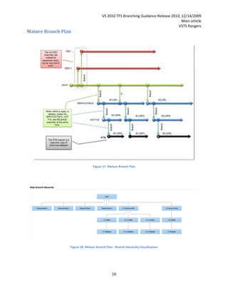 Tfs branching guide_main_2010_v1 | PDF
