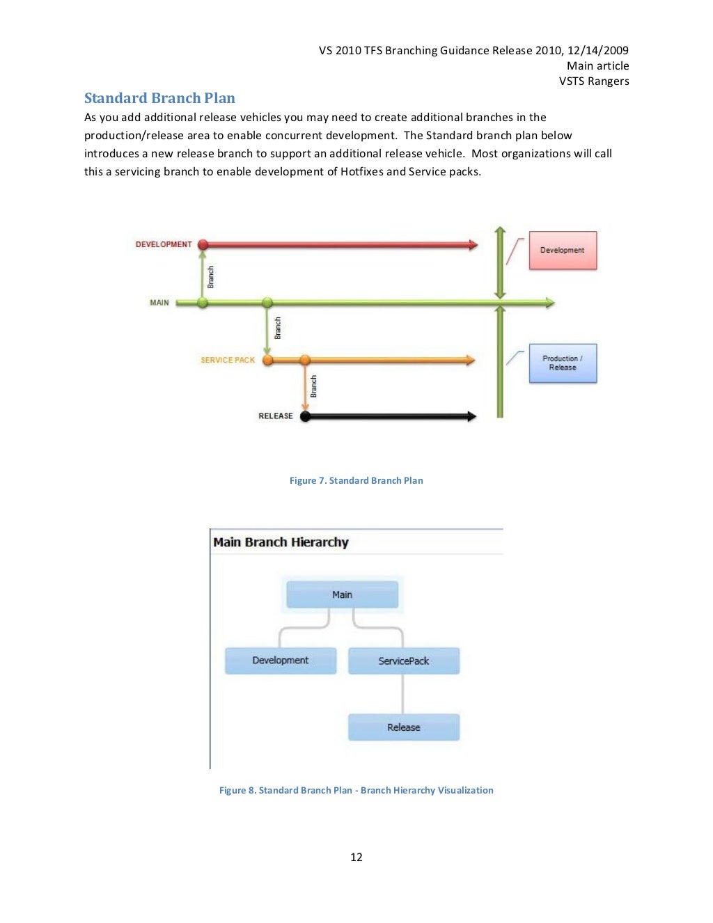 Tfs Branching Guide Main 2010 V1