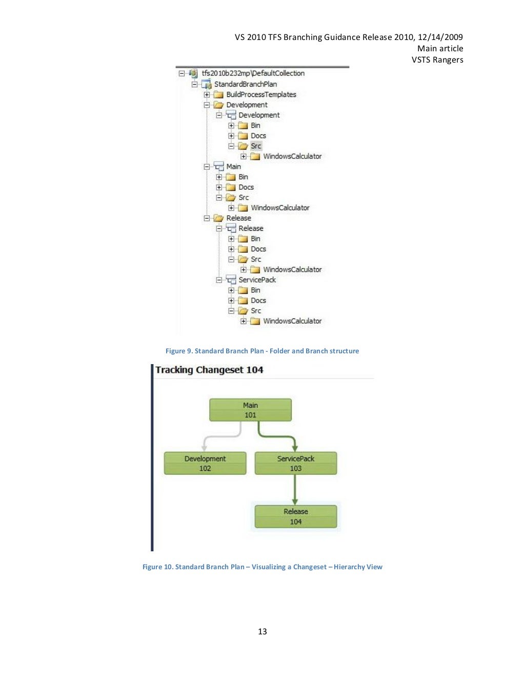 Tfs Branching Guide Main 2010 V1