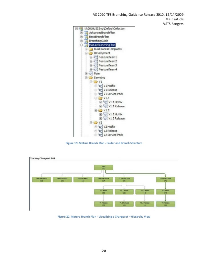 Tfs Branching Guide Main 2010 V1
