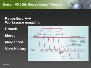 Team Foundation Server Demo | PPT