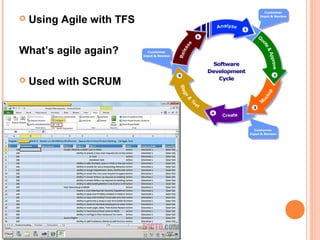 Tfs development | PPT