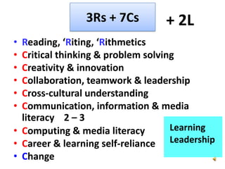 21 Century skills | PPT