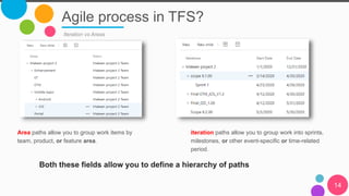Tfs session | PPT