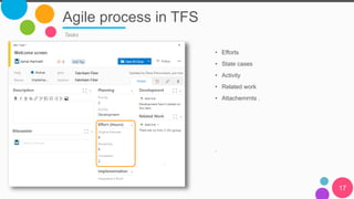 Tfs session | PPT