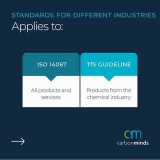 tfs slider | PDF