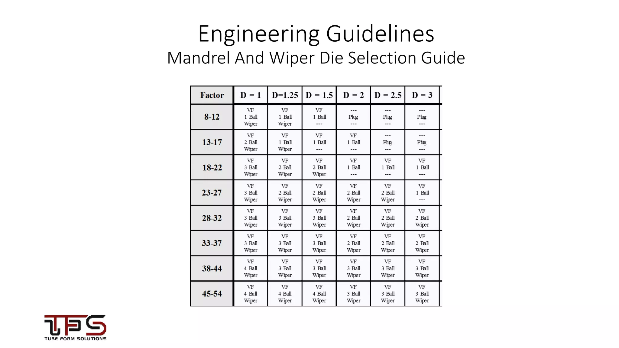 Intro to Rotary Draw Bending: An Engineer’s Guide to Bending Tubes | PDF