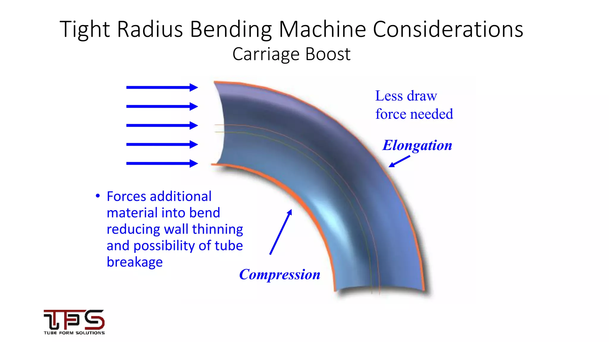Intro to Rotary Draw Bending: An Engineer’s Guide to Bending Tubes ...