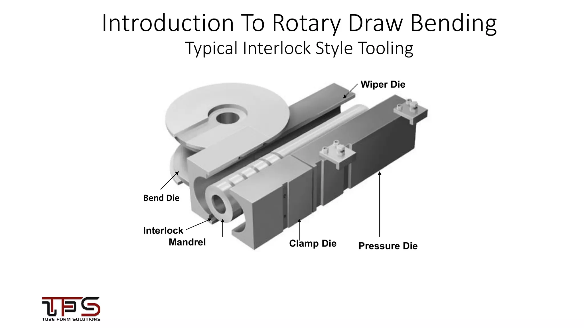 Intro to Rotary Draw Bending: An Engineer’s Guide to Bending Tubes ...