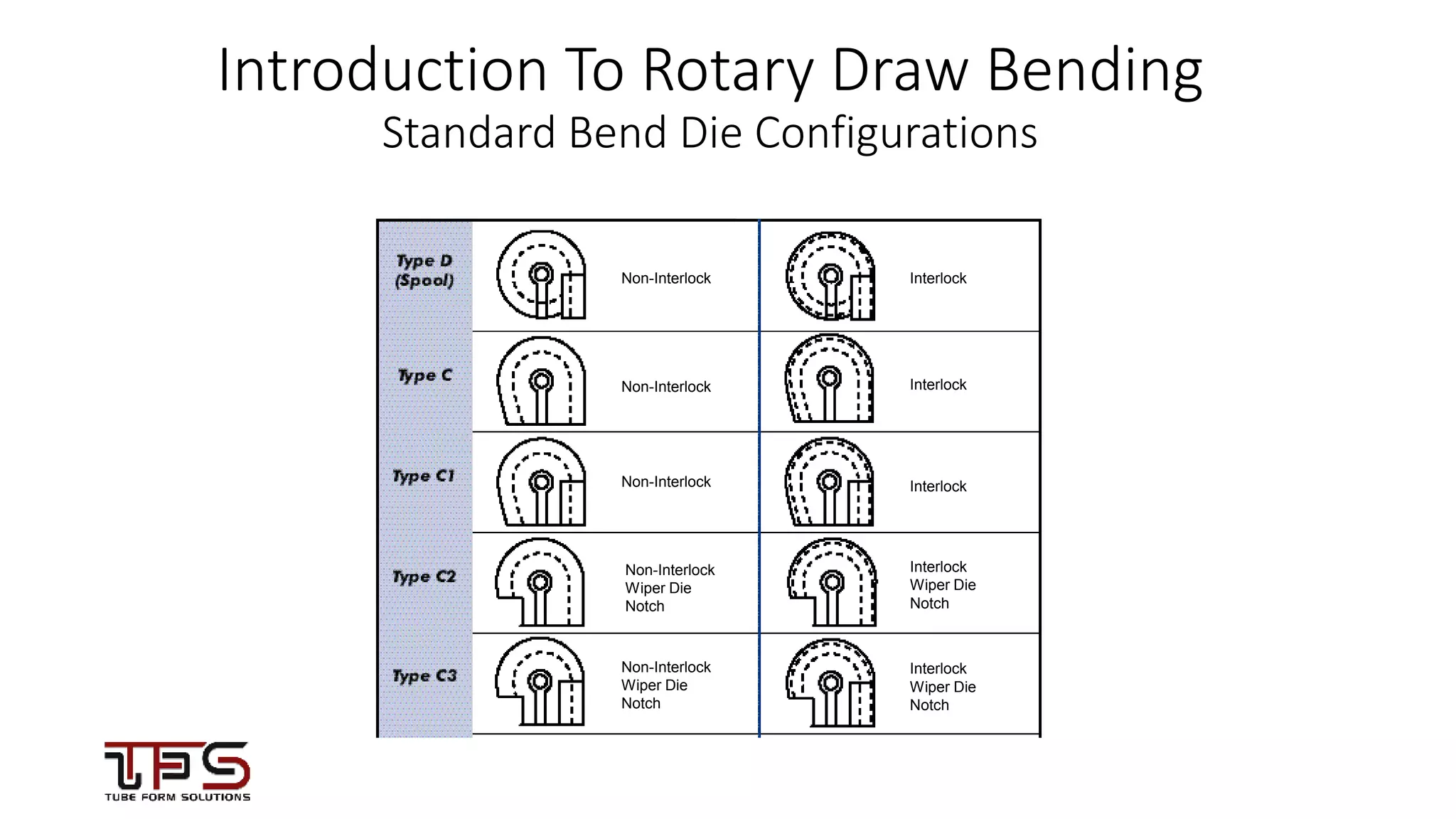Intro to Rotary Draw Bending: An Engineer’s Guide to Bending Tubes | PDF