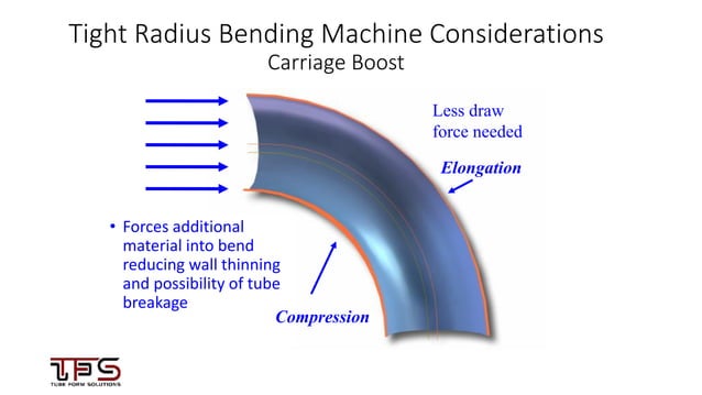 Intro to Rotary Draw Bending: An Engineer’s Guide to Bending Tubes | PPT