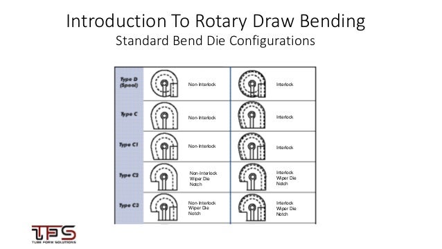 Intro to Rotary Draw Bending: An Engineer’s Guide to Bending Tubes