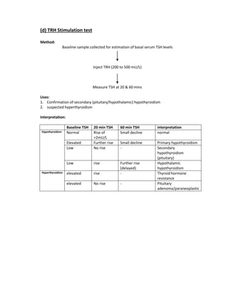 Thyroid function tests | PDF