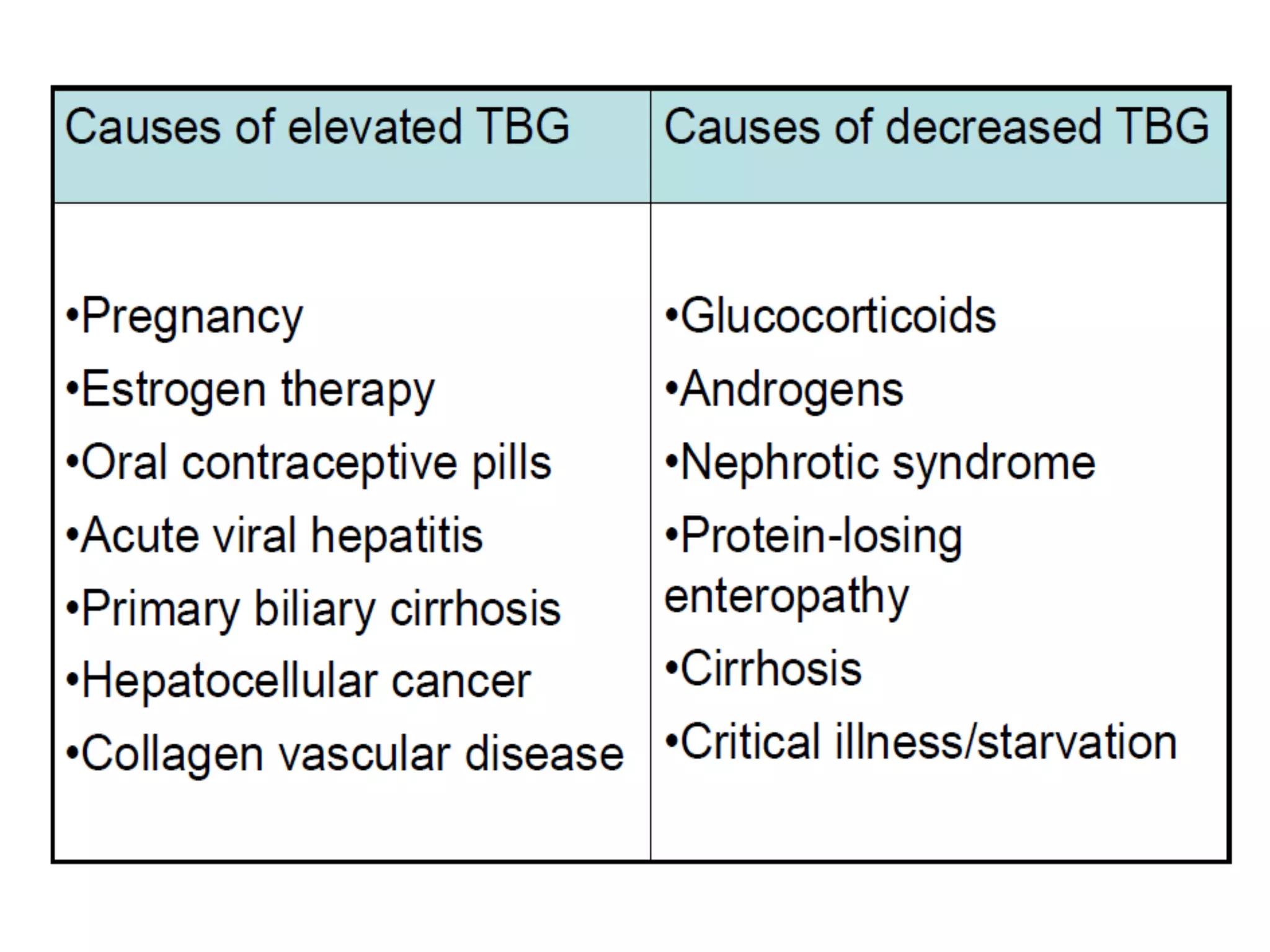 Thyroid Function Test Tft In Simple Way Pdf
