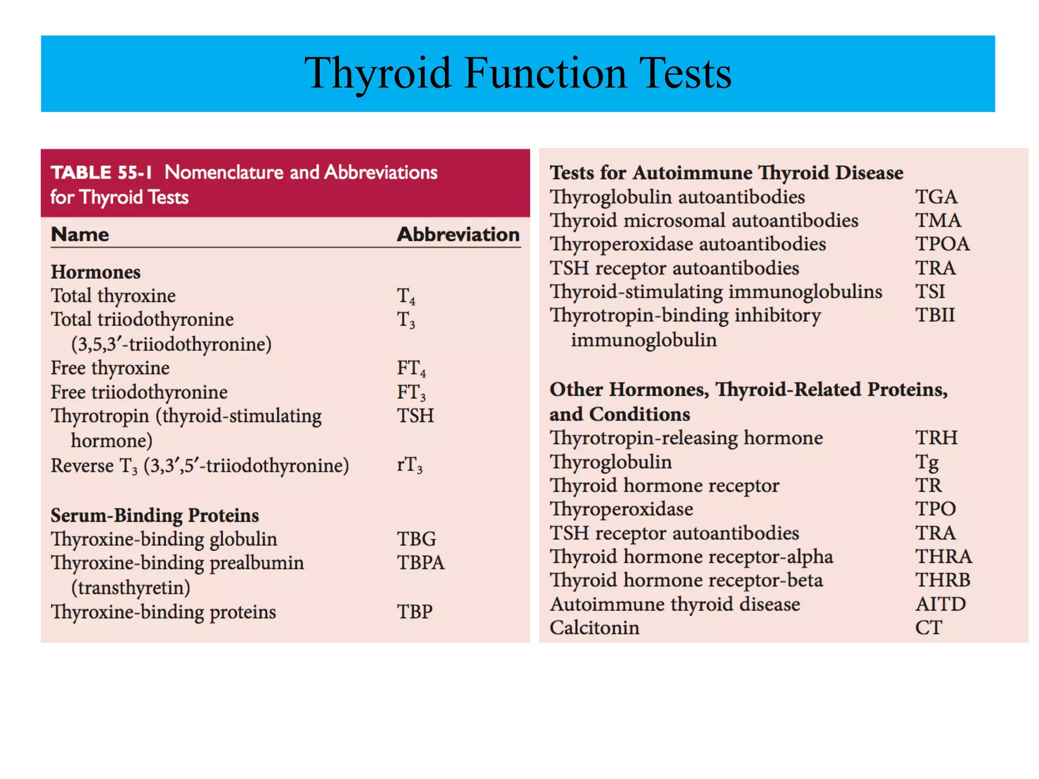 Thyroid function test ( TFT) in simple way | PDF