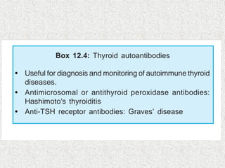 Thyroid function test mbbs pathology microbiology | PPTX