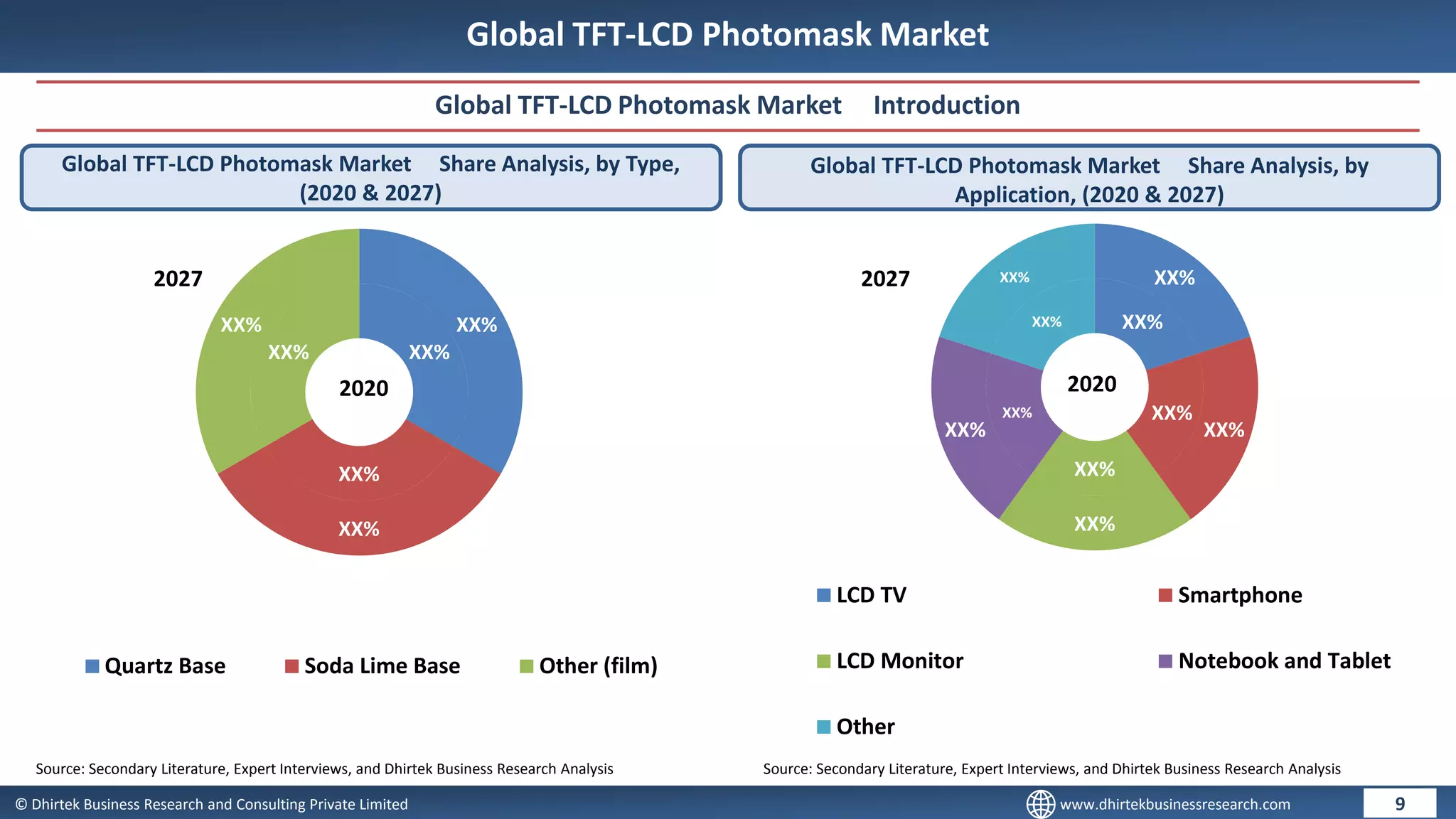 Tft lcd photomask market | PDF