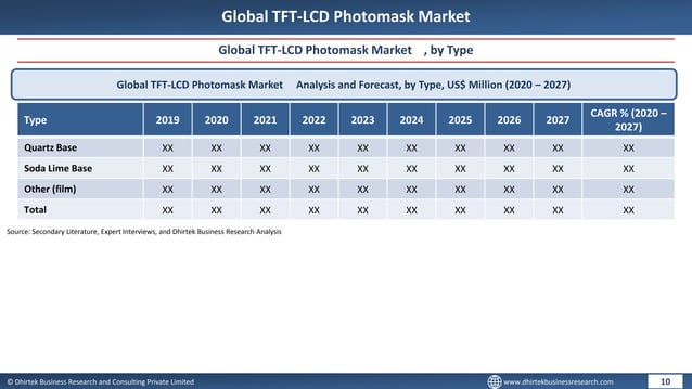 Tft lcd photomask market | PPT