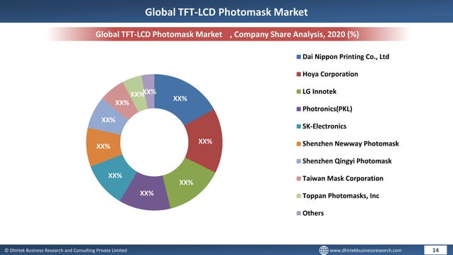 Tft lcd photomask market | PPT