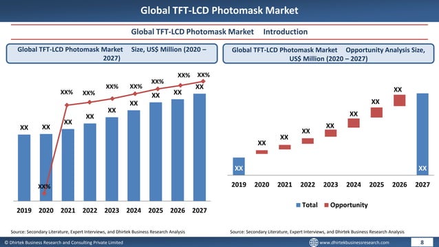 Tft lcd photomask market | PPT