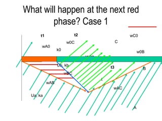 Traffic engineering macroscopic | PPT