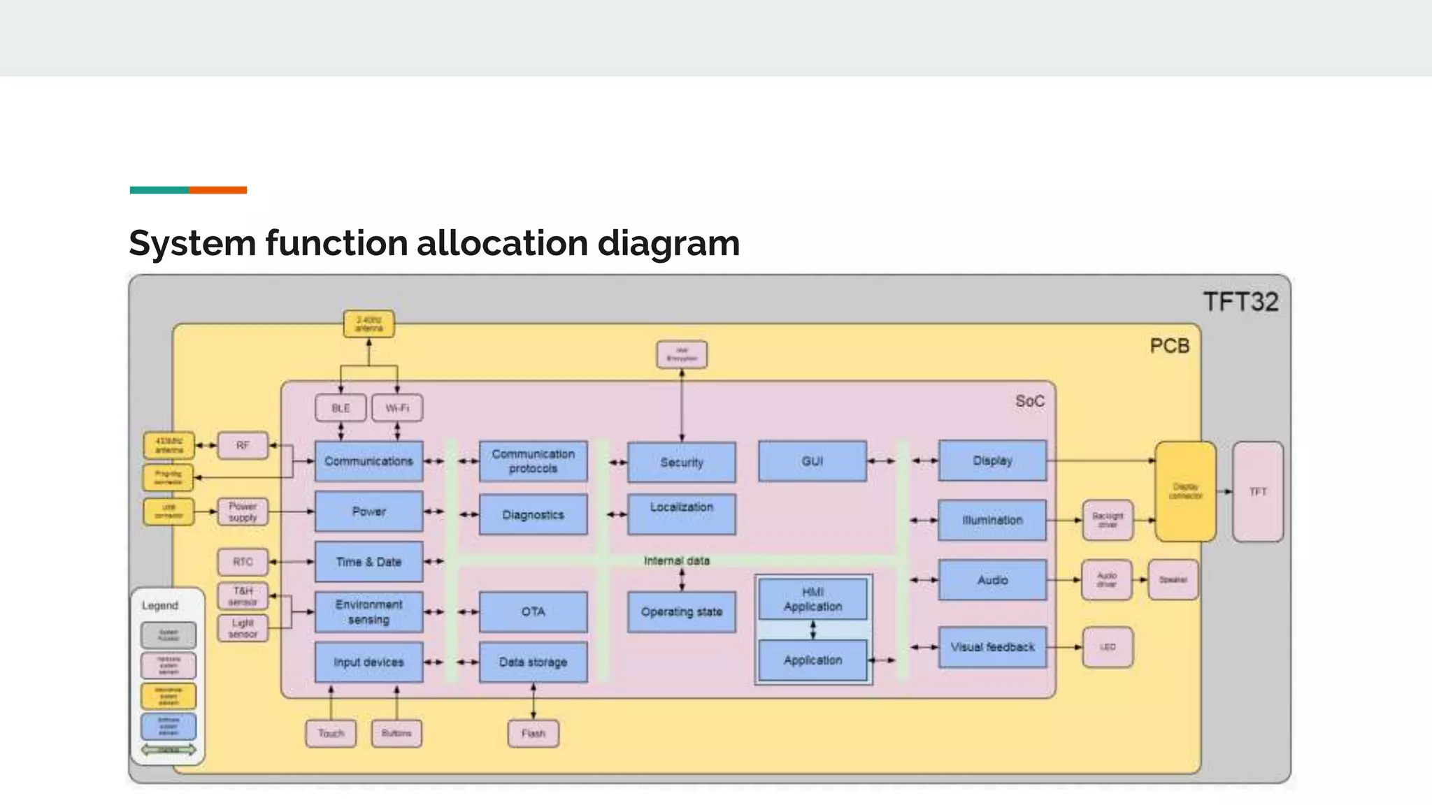 ESP32 IoT presentation @ dev.bg | Computing | Technology & Computing
