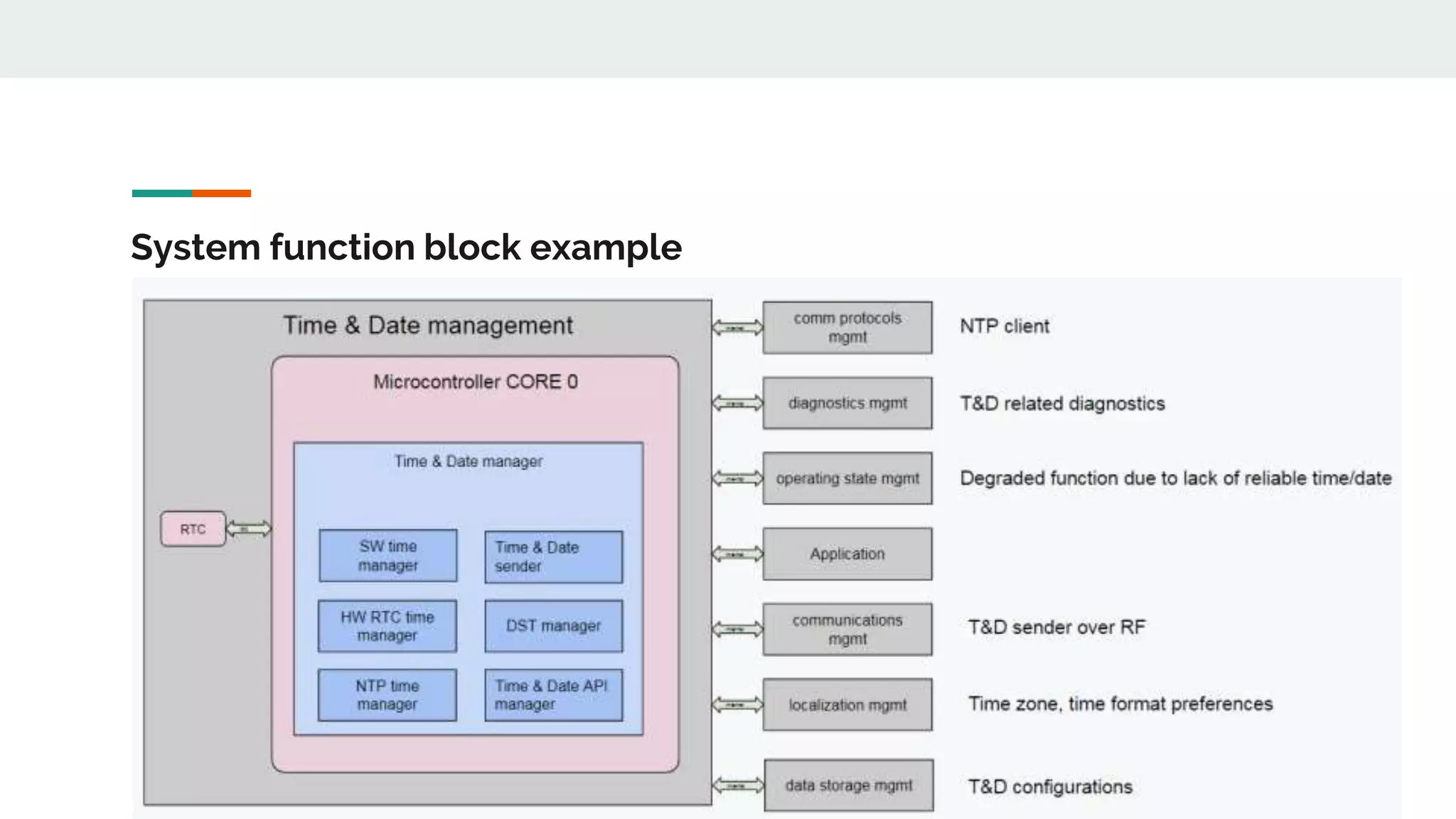 ESP32 IoT presentation @ dev.bg | Computing | Technology & Computing