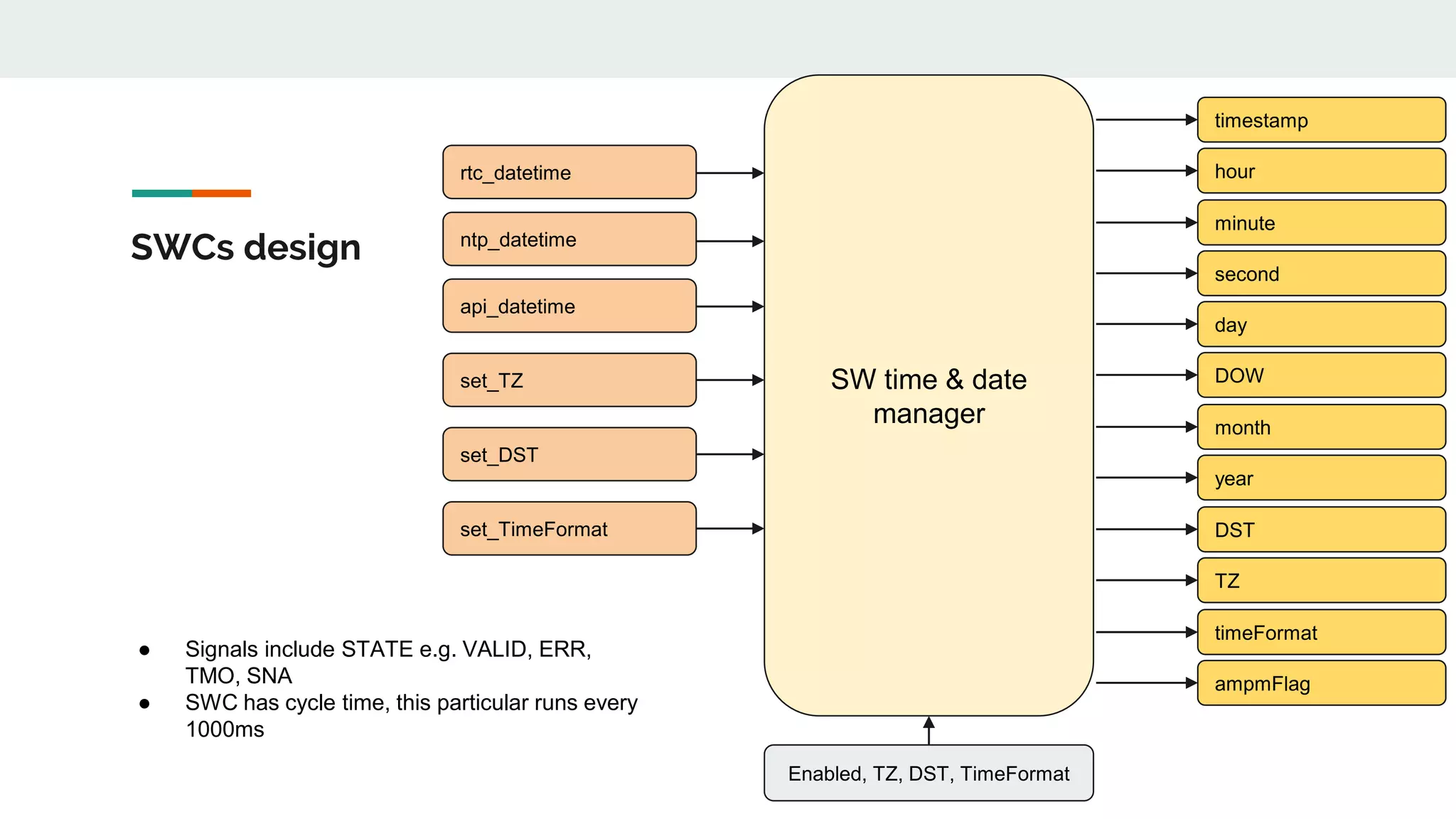 ESP32 IoT presentation @ dev.bg | Computing | Technology & Computing