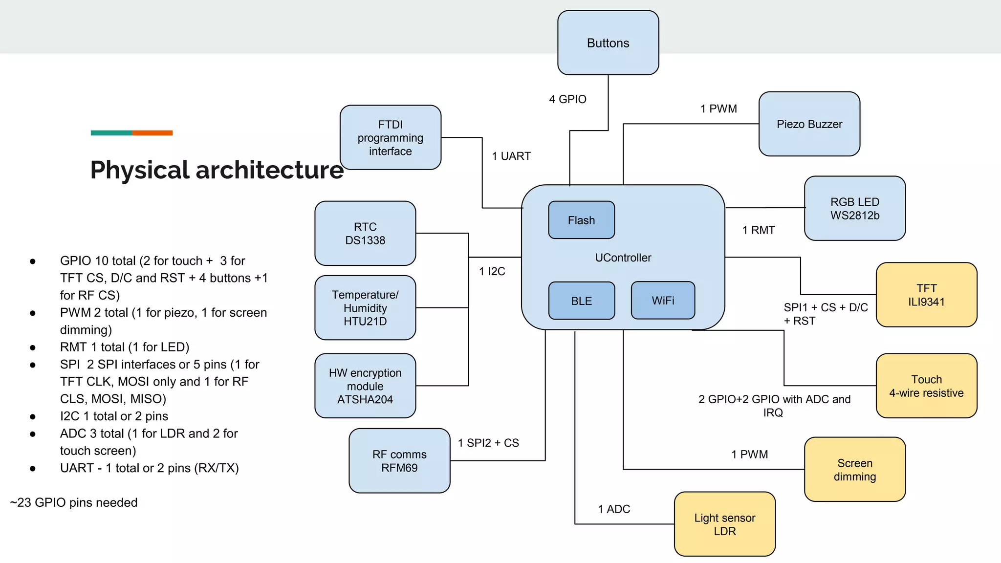 ESP32 IoT presentation @ dev.bg | Computing | Technology & Computing