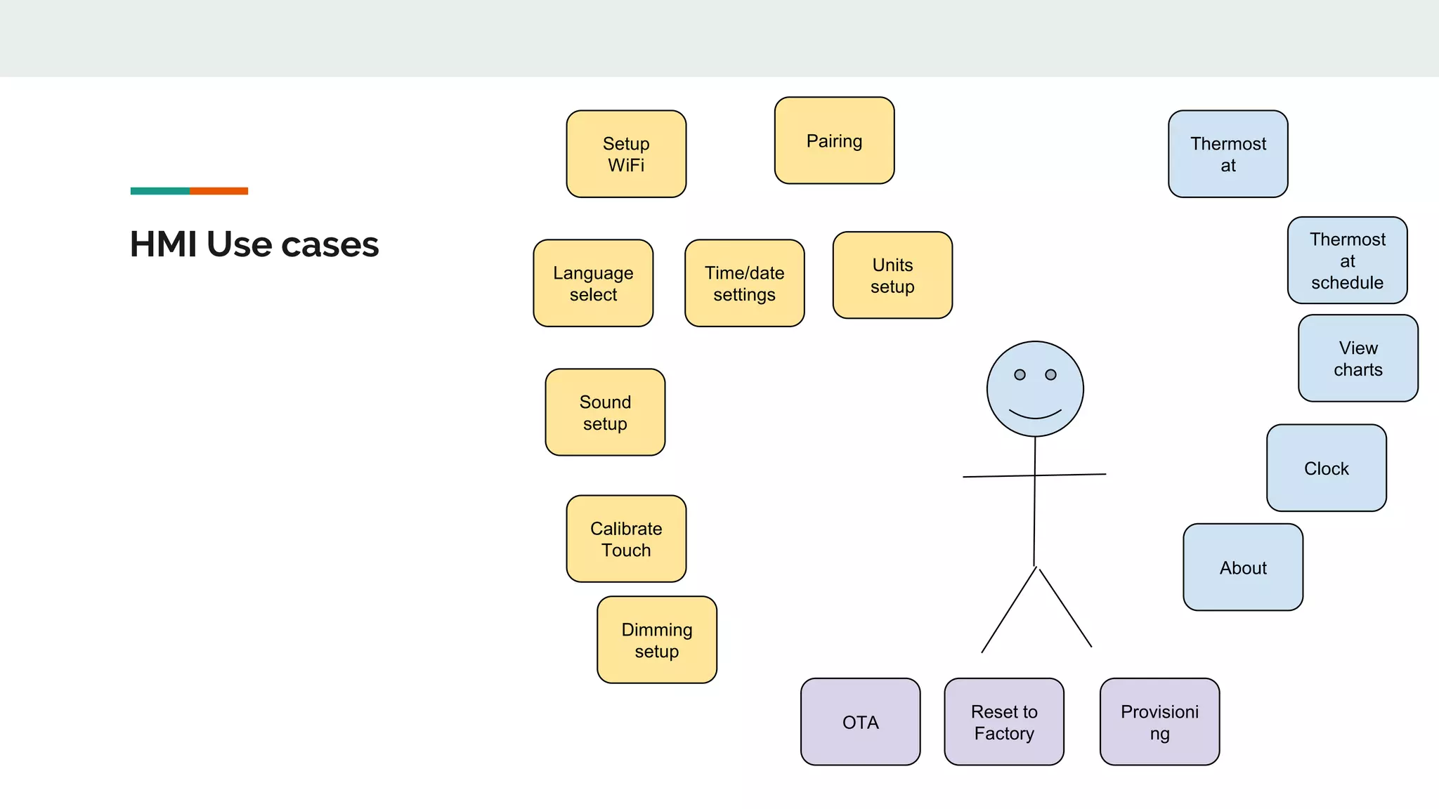 ESP32 IoT presentation @ dev.bg | Computing | Technology & Computing