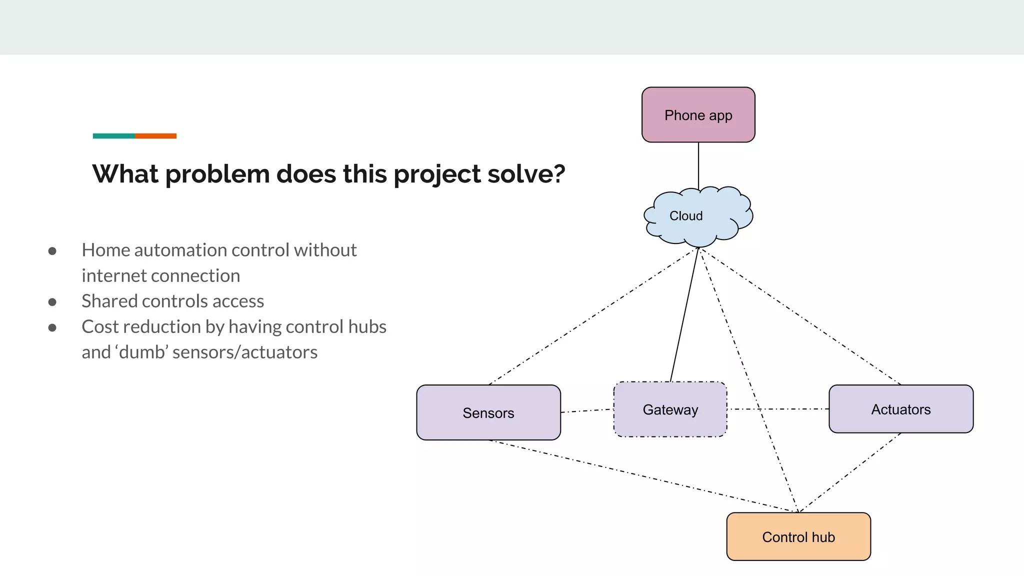 ESP32 IoT presentation @ dev.bg | Computing | Technology & Computing
