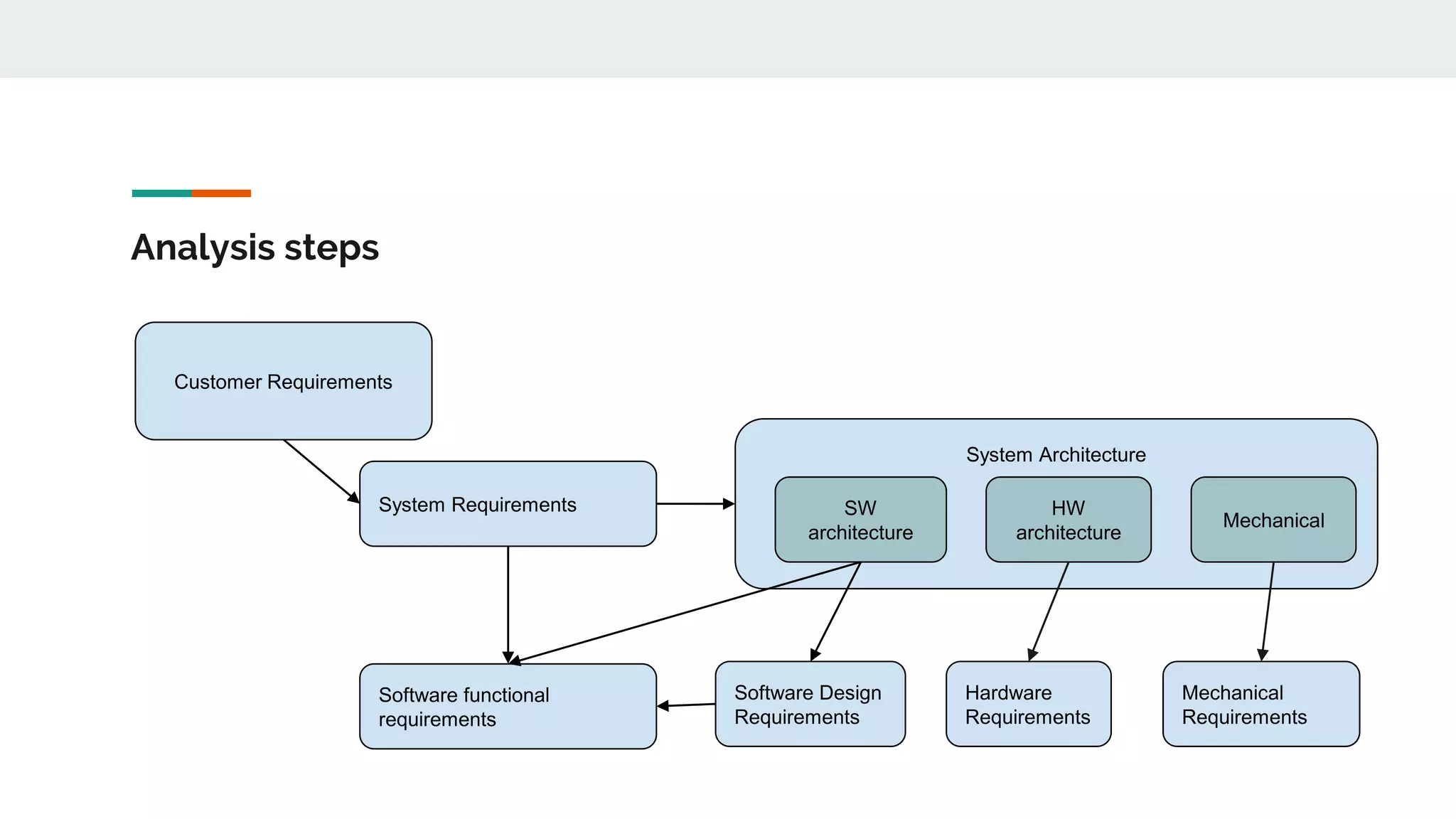ESP32 IoT presentation @ dev.bg | Computing | Technology & Computing