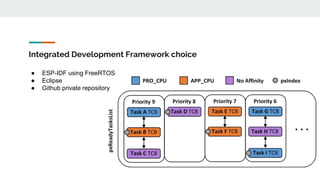 ESP32 IoT presentation @ dev.bg