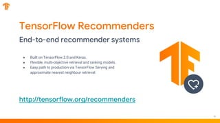 Tensorflow Ecosystem | PPT