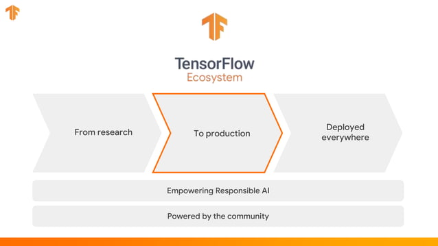 Tensorflow Ecosystem | PPT